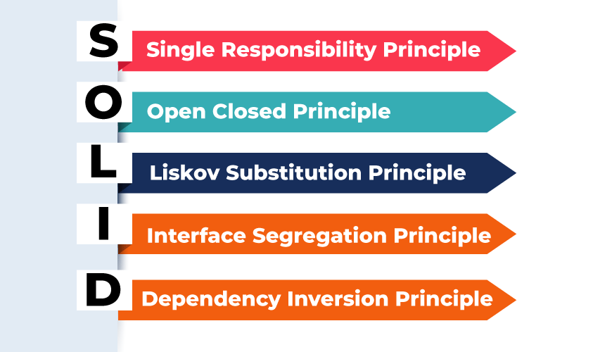 🧩 The “L” in SOLID — Liskov Substitution Principle | by Mayank Yadav ...