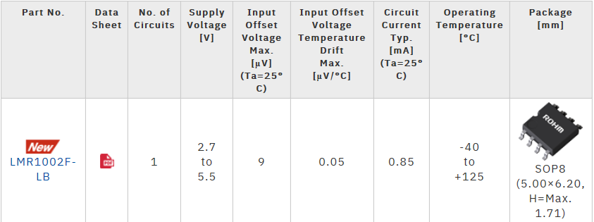 AMEYA360：ROHM’s New Zero-Drift Op Amp with High Accuracy Regardless of Temperature Changes? | by ...