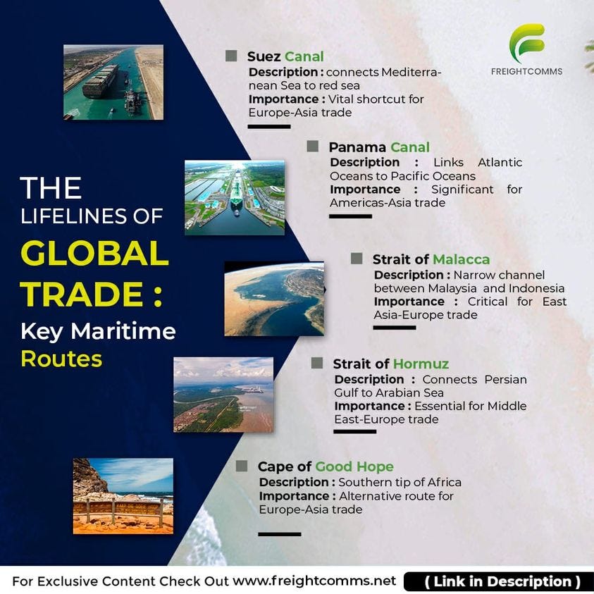 Navigate the seas of global commerce with these crucial maritime routes ...