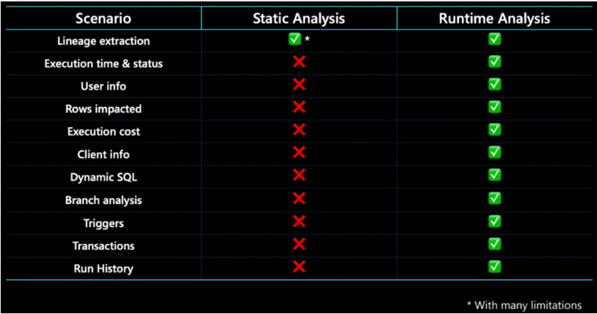 5 Microsoft Products and Services Announcements at Microsoft Build 2022 ...