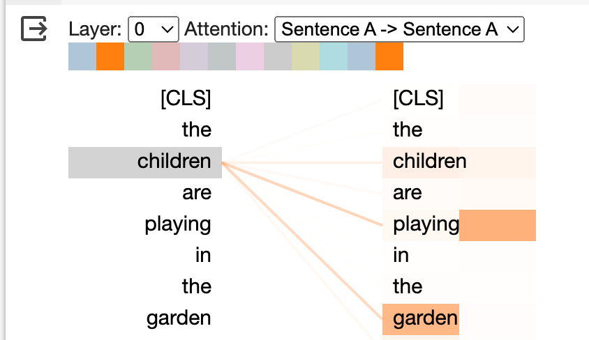 Decoding Large Language Models: A Deep Dive into the Self-Attention Mechanism | by Vimal ...