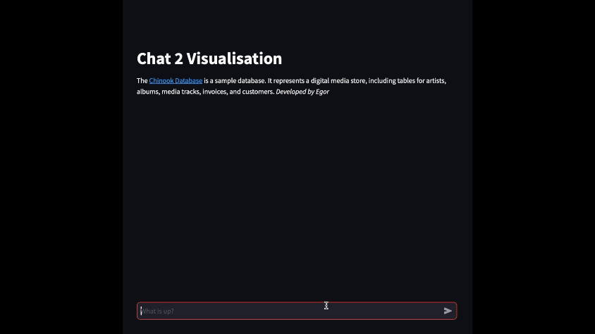 Chat2Vis — Chat with your database! | by Egor Danilov | Medium