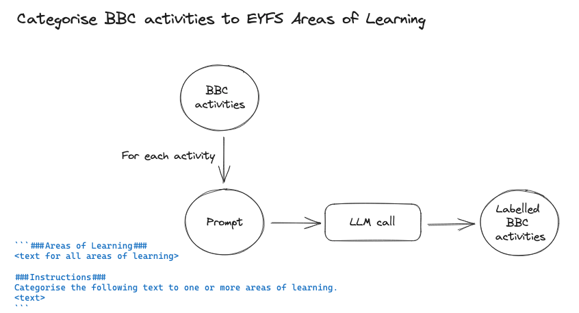 How to use GPT-4 and OpenAI’s functions for text classification | by ...