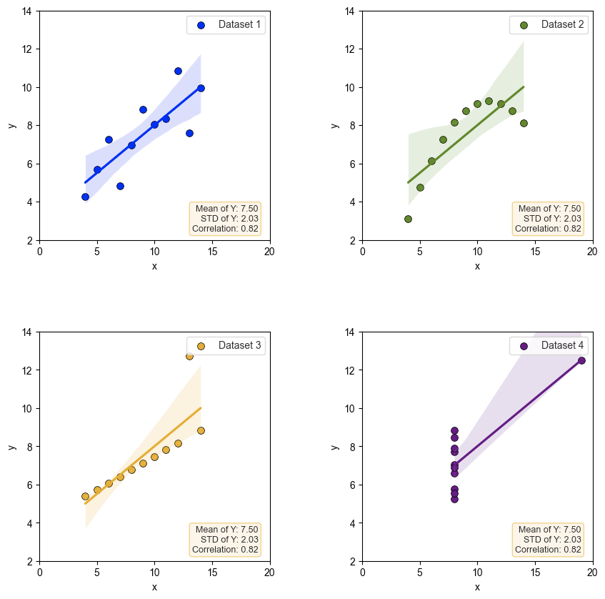 Seeing is Believing: Data Visualization Techniques | by Grand Prix Geek ...