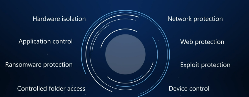 The Windows Security Journey — ASR (Attack Surface Reduction) | by ...