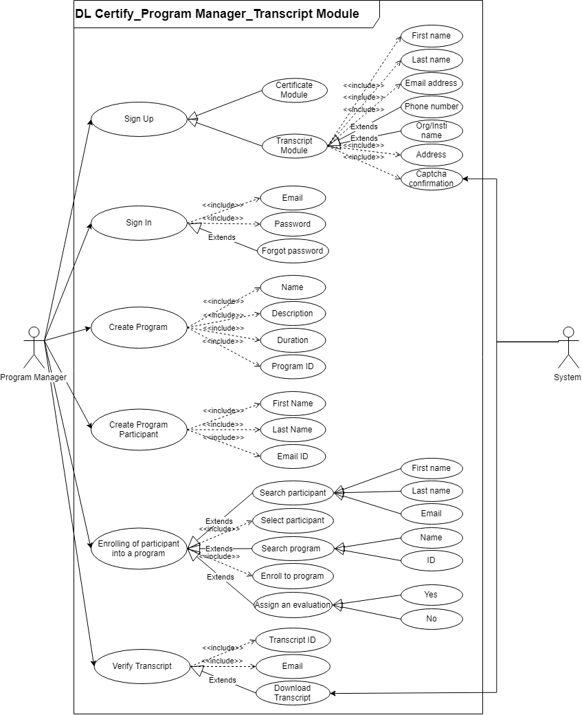 Requirement Modeling for Business Analysis | by KNNX Corp. | Medium