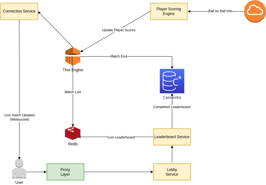 Software Engineering Dose #5. Hey folks, Back with another edition of… | by Sriteja Parimi | Medium