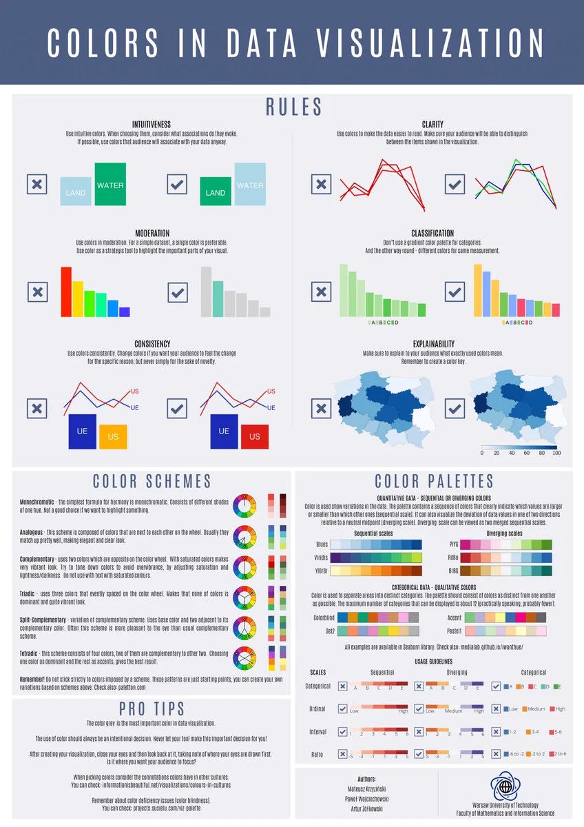 Beyond Aesthetics: The Cognitive Impact of Color Theory on Data ...
