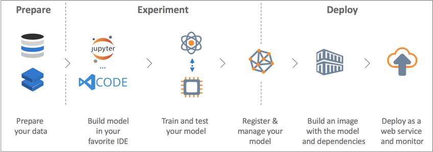 Machine Learning Model Serving Options | by Javier Ramos | ITNEXT
