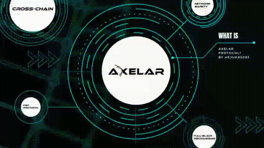 Meet Axelar Network. Hello dear reader, in this introductory… | by ...