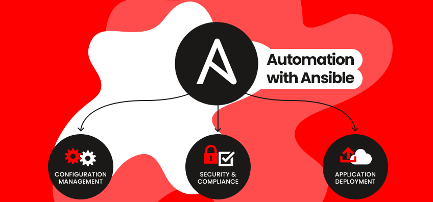 Ansible for IT Security: Easy Steps to Protect Your Infrastructure | by Mohammed Talha Kalimi ...