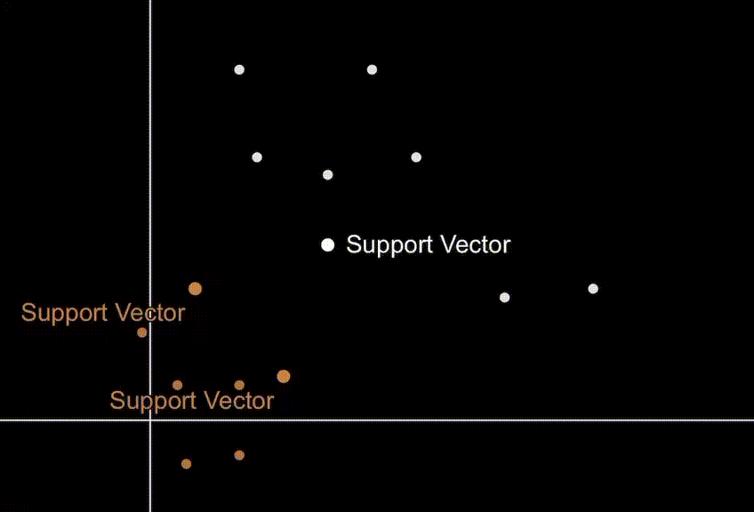 But, what is a SVM? and why should i “support” it? | by SWAPNIL GARG ...