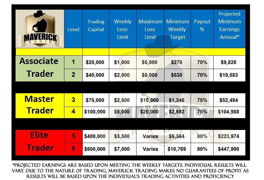Working your way thru this Trading Plan Template will help you think ...