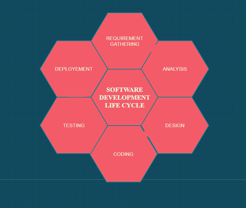 SDLC vs STLC. What is Software Development Life Cycle… | by Rajalakshmi ...