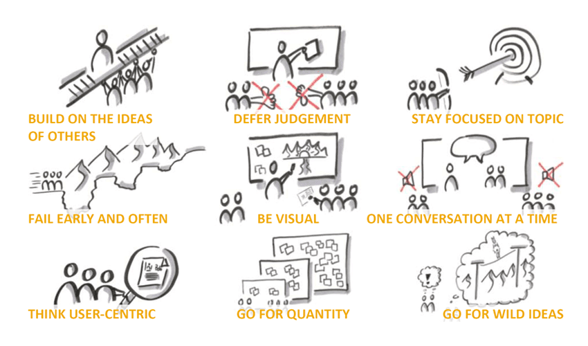 Ideation Fundamentals. Techniques to ideate and boost… | by Prasad ...