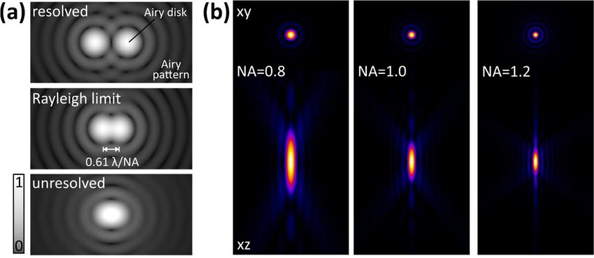 🔬 From Euclid to Superstrings: Understanding the Limits of Resolution ...