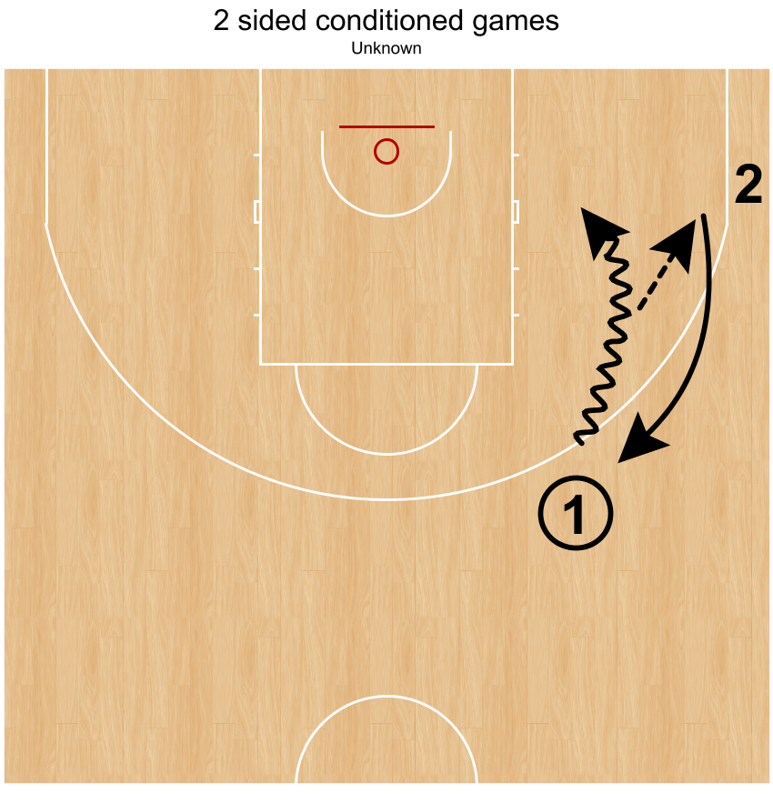 2 v 2 Conditioned Games. Using 2 v 2 to build your concepts | by Josh ...