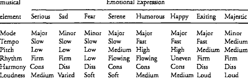 Algorithmic Music. How hard or easy do you suppose… | by Balakrishna Ch ...
