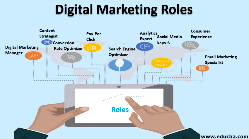 Digital marketing job roles. In today’s digital age, businesses of ...