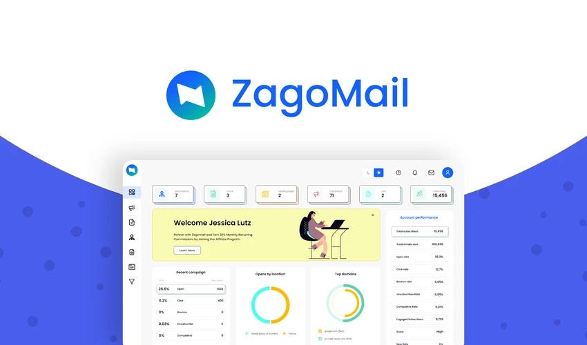 Promote your events with automated workflows using this excellent Software. | by ...