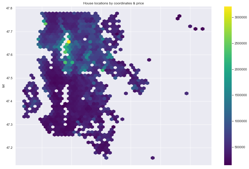 My 1st Data Science Project: Analyzing King County Housing Data | by ...