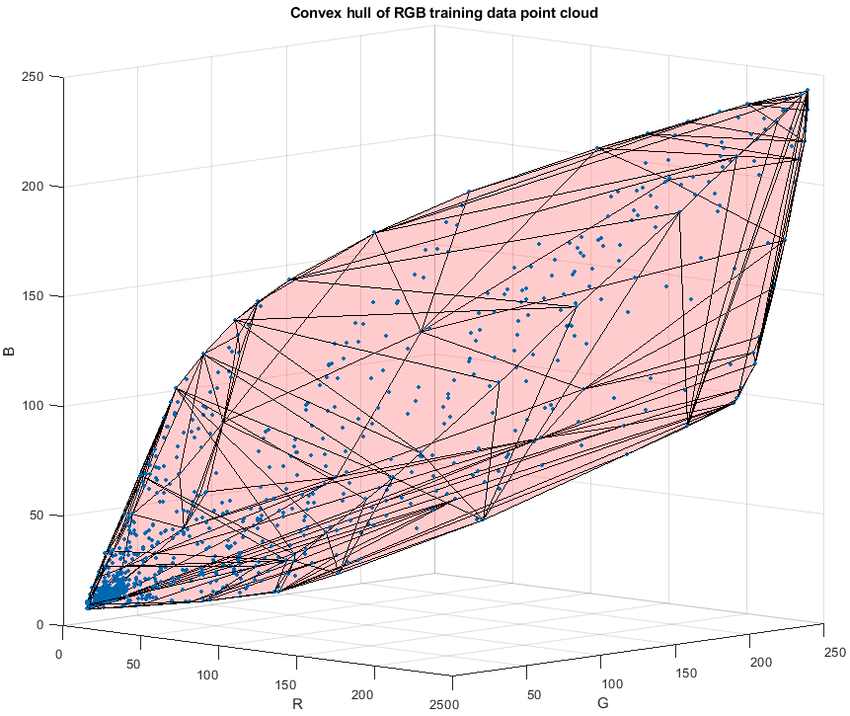 Interpolation Extrapolation And Reasoning In Neural Networks By Knowledgator Engineering