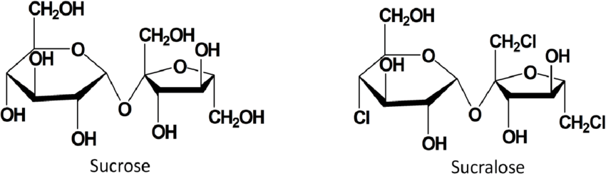 Sucralose vs. Granulated Sugar vs. Stevia Sweetner. What you need to ...