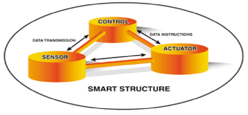 The Five Key Elements of an Effective Project Management Strategy | by ...