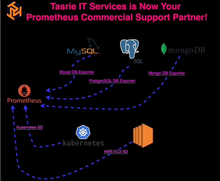 Empowering Your Devops Journey Were Now Your Prometheus Commercial