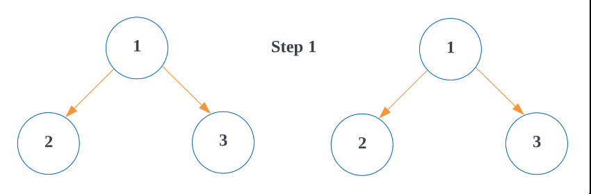 Leetcode 100 Same Tree Solution With Images By Alex Murphy Dev Genius 7688