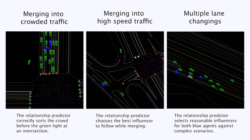 Perception in Motion: The Science Behind Autonomous Vehicle Vision | by ...