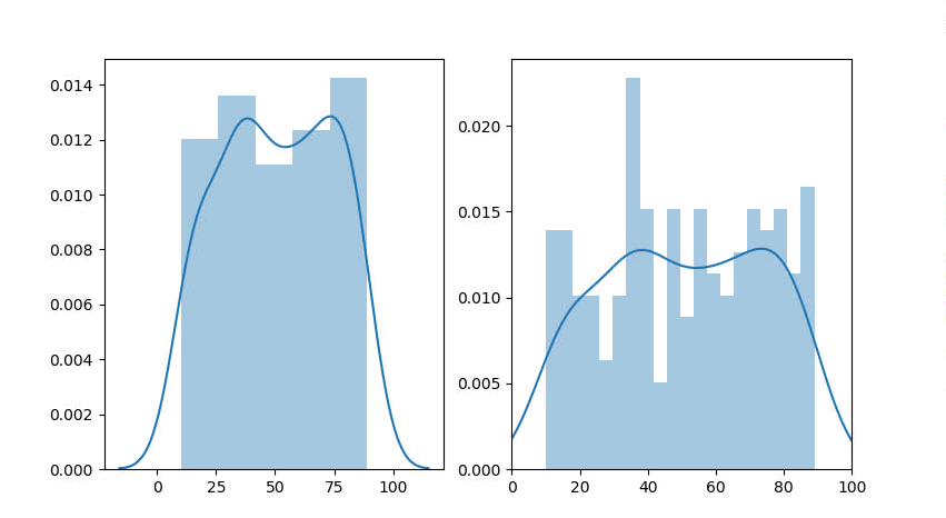 Visualization using Python Matplotlib | by Sam Yang | Medium