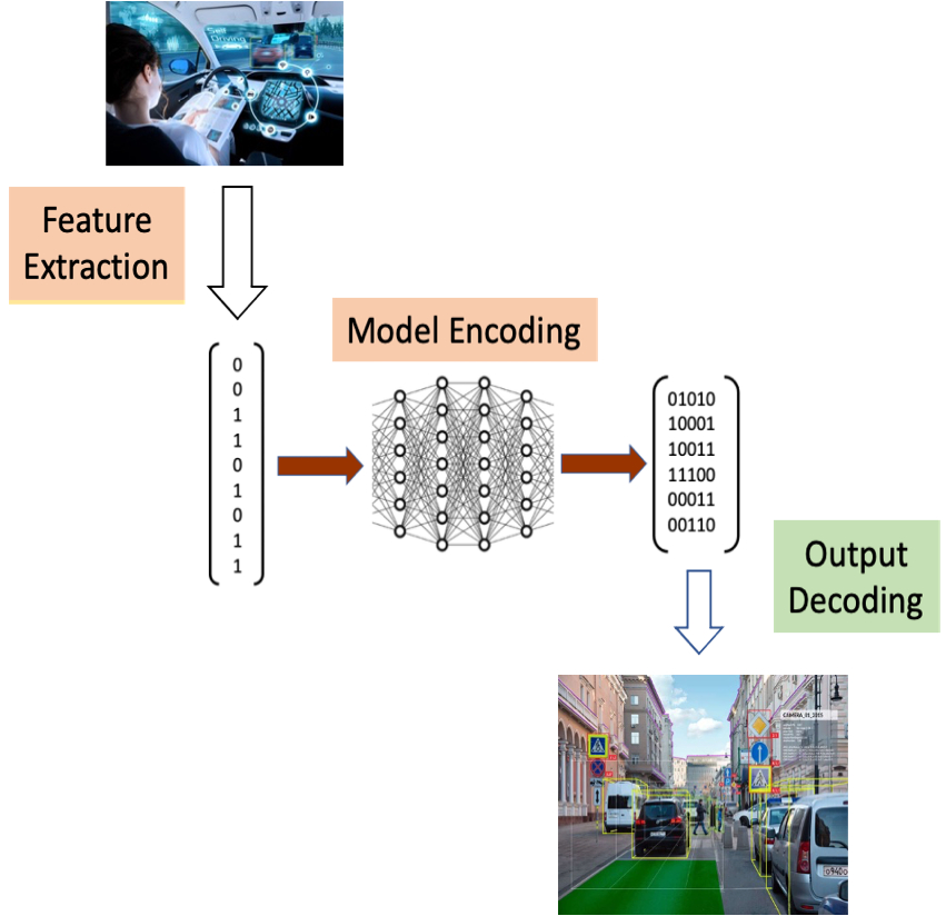 Staying Ahead of Drift in Machine Learning Systems | by Glen Ford | Medium