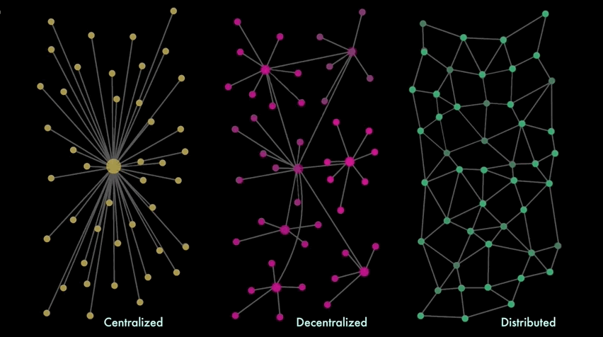 A state of the art of decentralized web — Part 1 | by Christophe ...