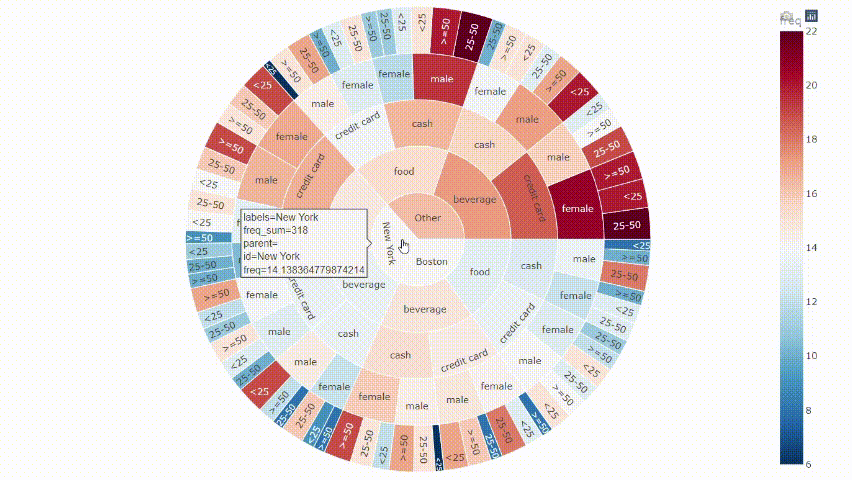 Navigating the Realm of Categorical Data Analysis in Data Science | by ...