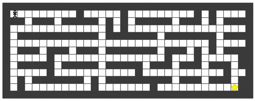 Graphs & Paths: A*.. A lesson on surviving randomly… | by David Pynes ...