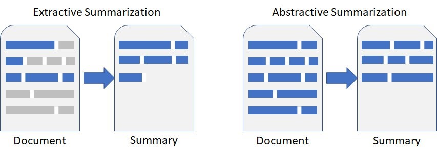 Types of AI in text summarization | Pluaris | Medium