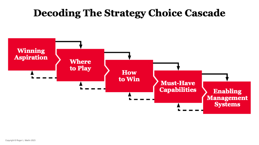 Play to Win by Finding the Crux. Two of the most popular business… | by ...