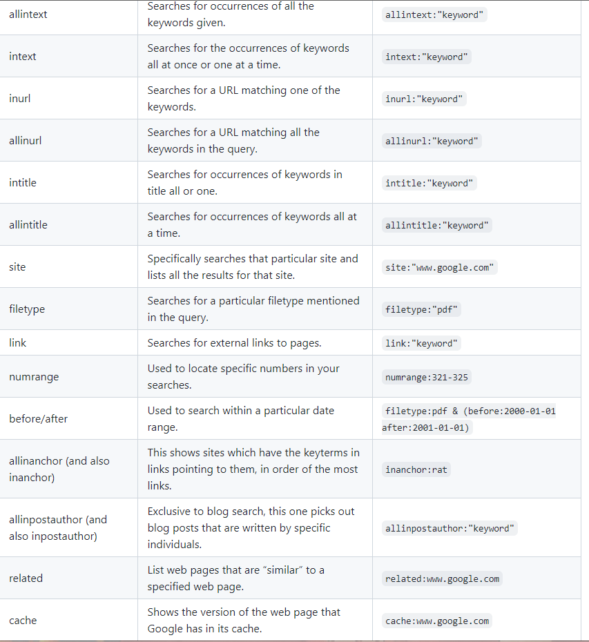 Subdomain Enumeration and techniques i’ve learned about | by Arbaaz Jamadar | Medium
