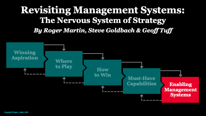 Revisiting Management Systems. The Nervous System of Strategy | by ...