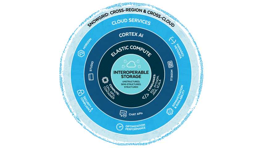 [2025] New To Snowflake? Get Started With: Snowflake Architecture ...