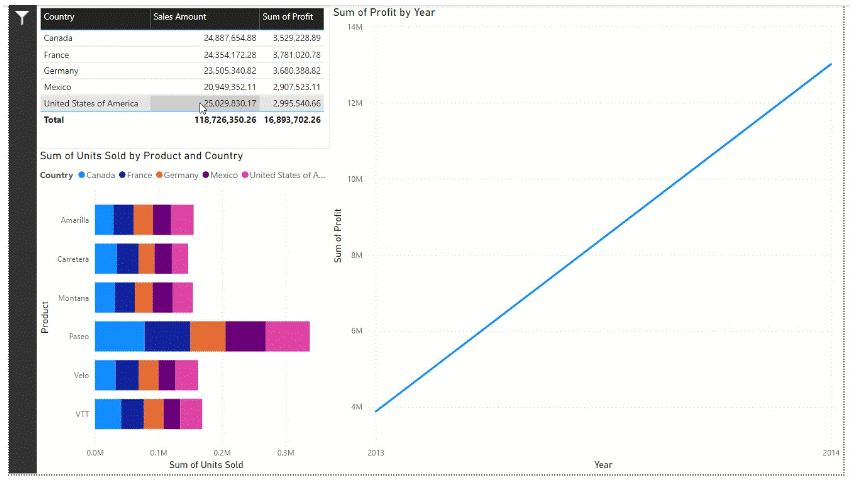 Creating a space-saving Slicer Panel — Power BI | by Krishni ...