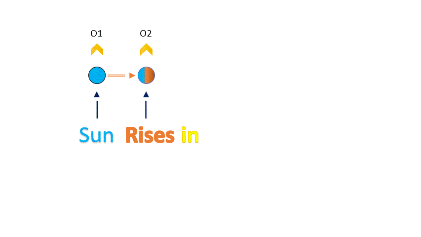 Visualize NLP-The intuition behind RNN, LSTM, GRN and Attention ...