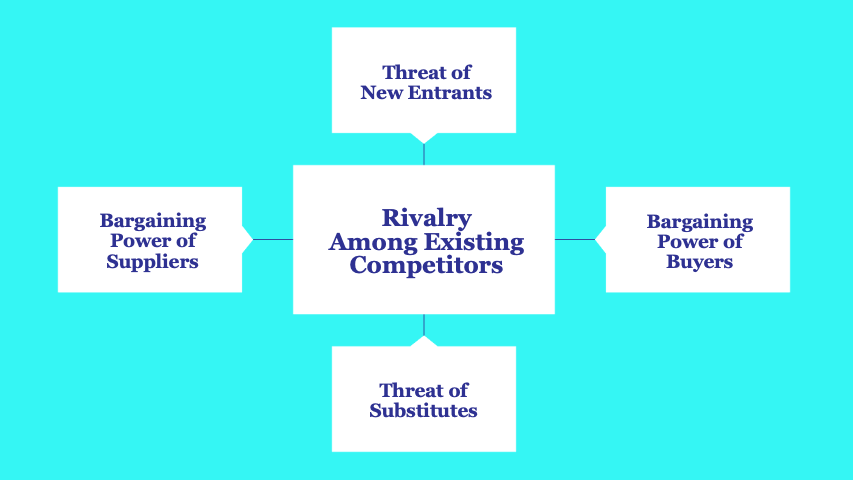 The Role of Industry in Strategy. Set a Strategic Goal of Shaping Yours ...