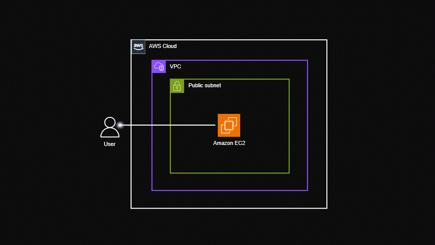 Introduction to Amazon Elastic Compute Cloud (Amazon EC2): Setting Up and Launching an Instance ...