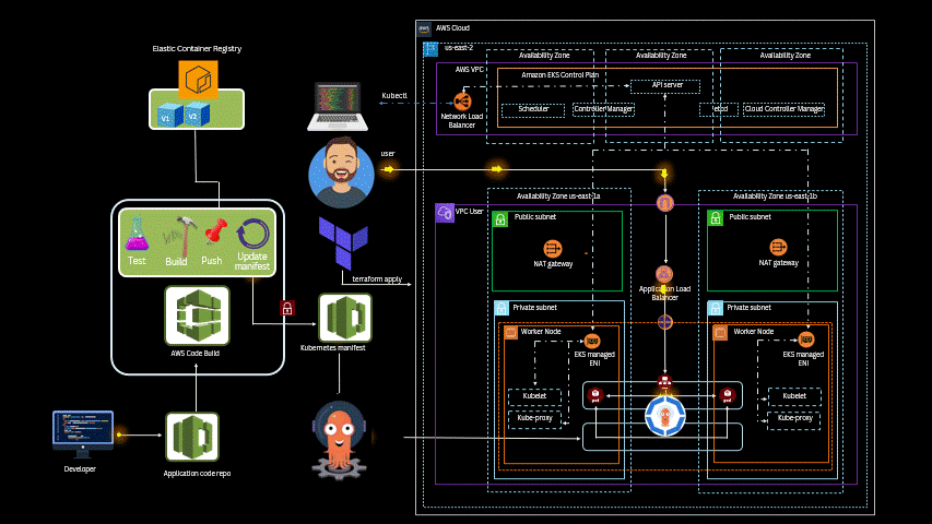 Simplifying Kubernetes Operations With Terraform Argocd And Gitops On Aws Part 3 By