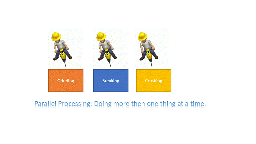 Coroutines for beginner !. In android , now a days coroutines is… | by ...