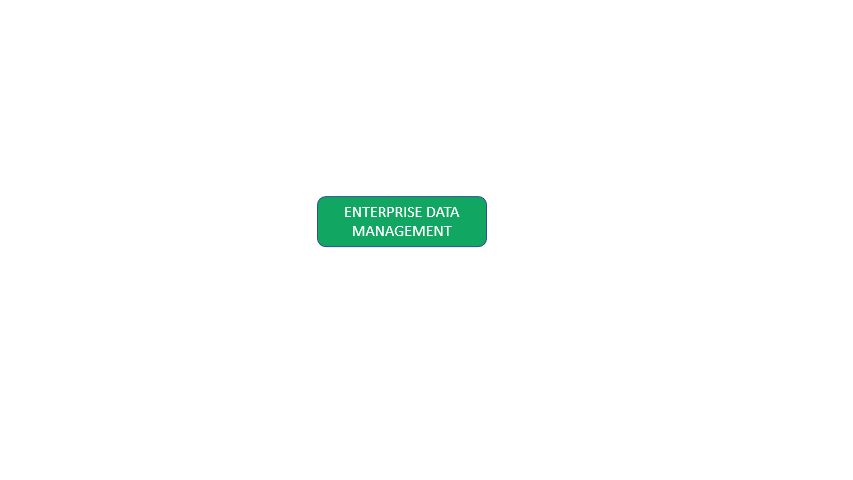 Smarter Data Management: Transmute the Future with GenAI | by Veera K ...