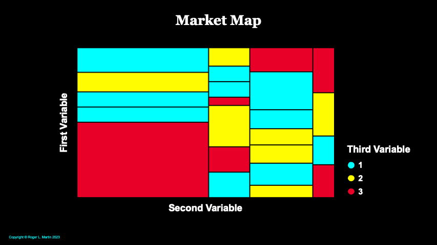 Market Maps Make Me Nervous. How They Encourage Weak Strategy… | by ...