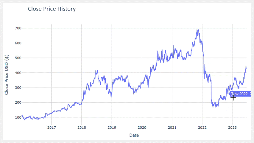 Time Series Forecasting — 6 steps to build a Stock Price Prediction LSTM Model: Give it a Try ...